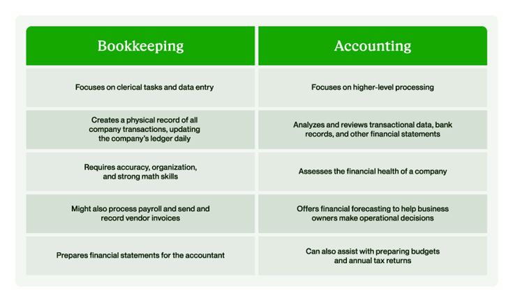 Finding Bookkeeping Services: Key Differences Explained - Cloud Dev Hub