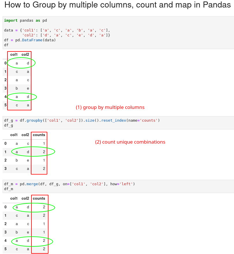 Group By Multiple Columns Pandas - Cloud Dev Hub
