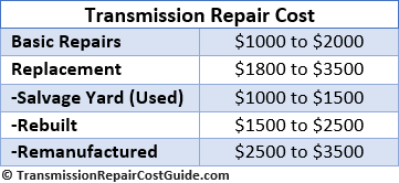 7 Essential Tips for Transmission Repair - Cloud Dev Hub