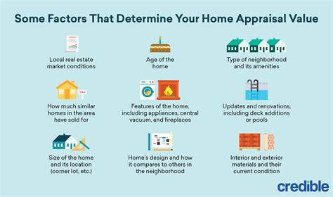 Local Home Appraisal Guide: Boost Your Property Value Fast - Cloud Dev Hub