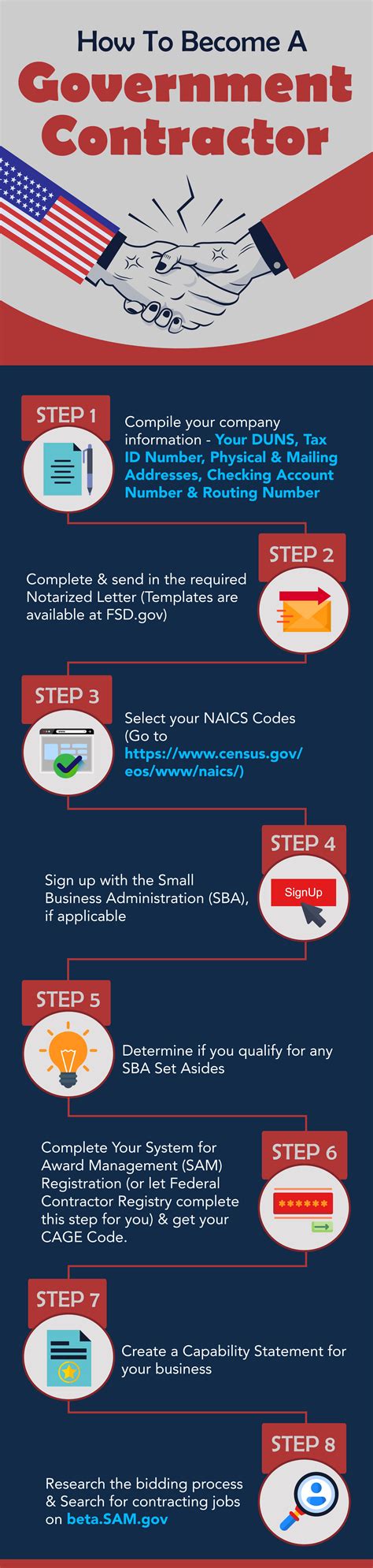 Essential Steps for Government Contractor Registration Explained ...