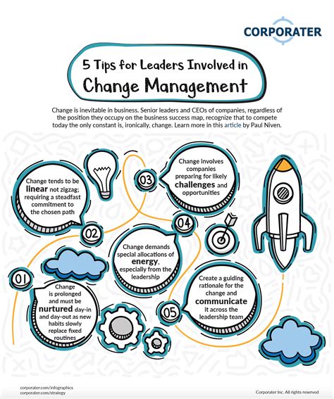7 Essential Change Management Tips for Success - Cloud Dev Hub
