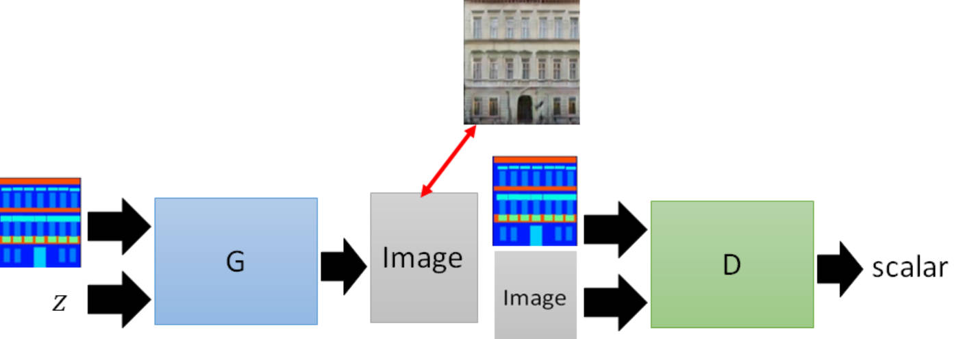 Wasserstein Gan: Beyond Fdivergences - Cloud Dev Hub