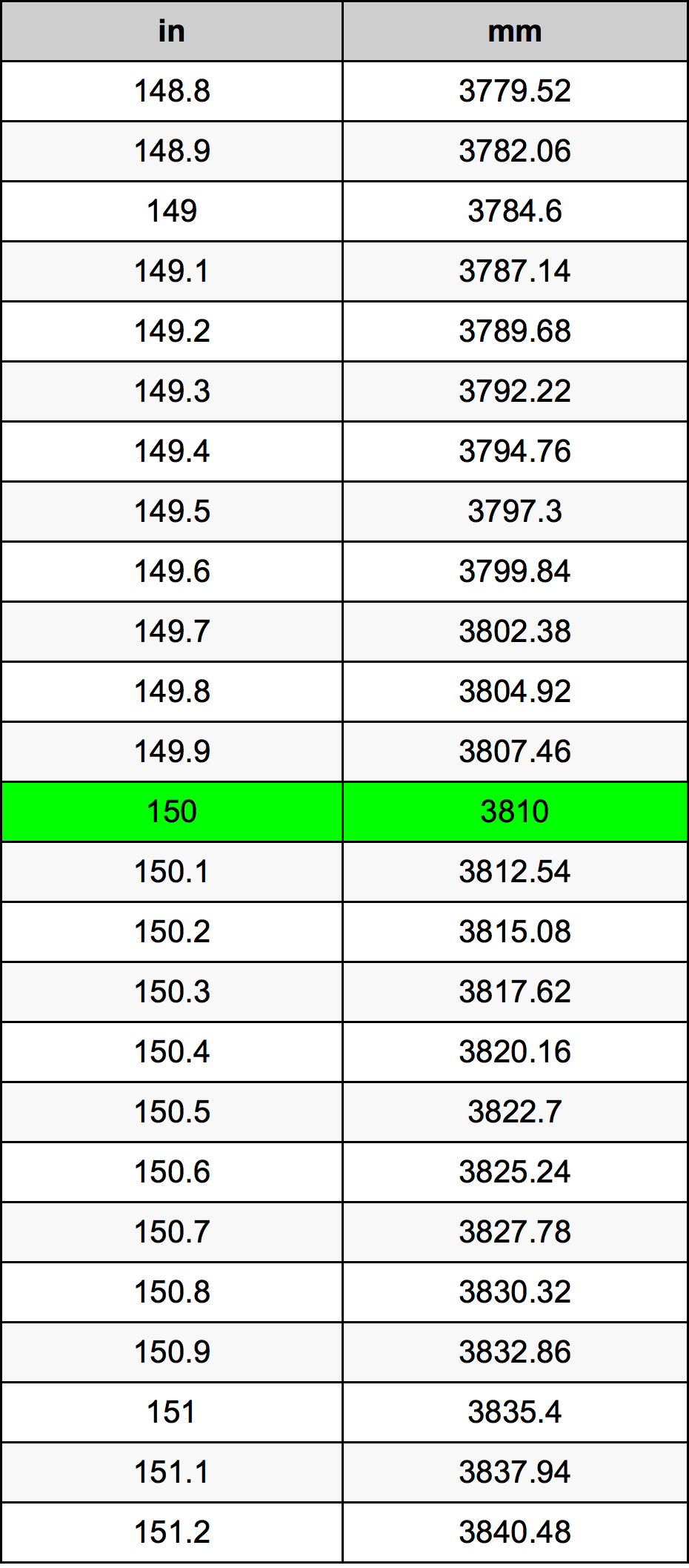 What Is 100 Mm In Inches - Cloud Dev Hub